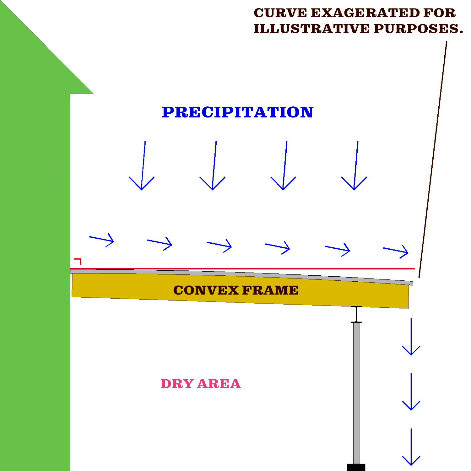Rainshed Decking System - Top Deck